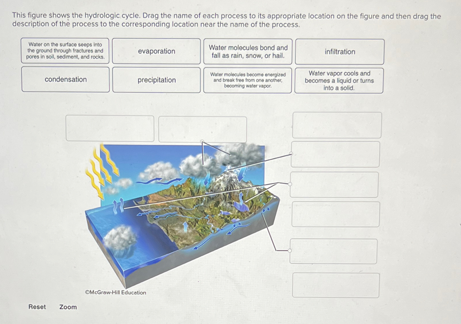 Solved This figure shows the hydrologic cycle. Drag the name | Chegg.com