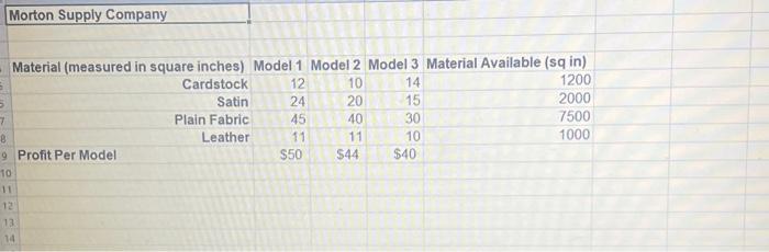 Implement the linear optimization model that you | Chegg.com