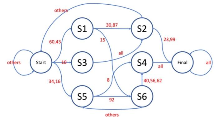 Solved I have provide more information.Please help me do | Chegg.com