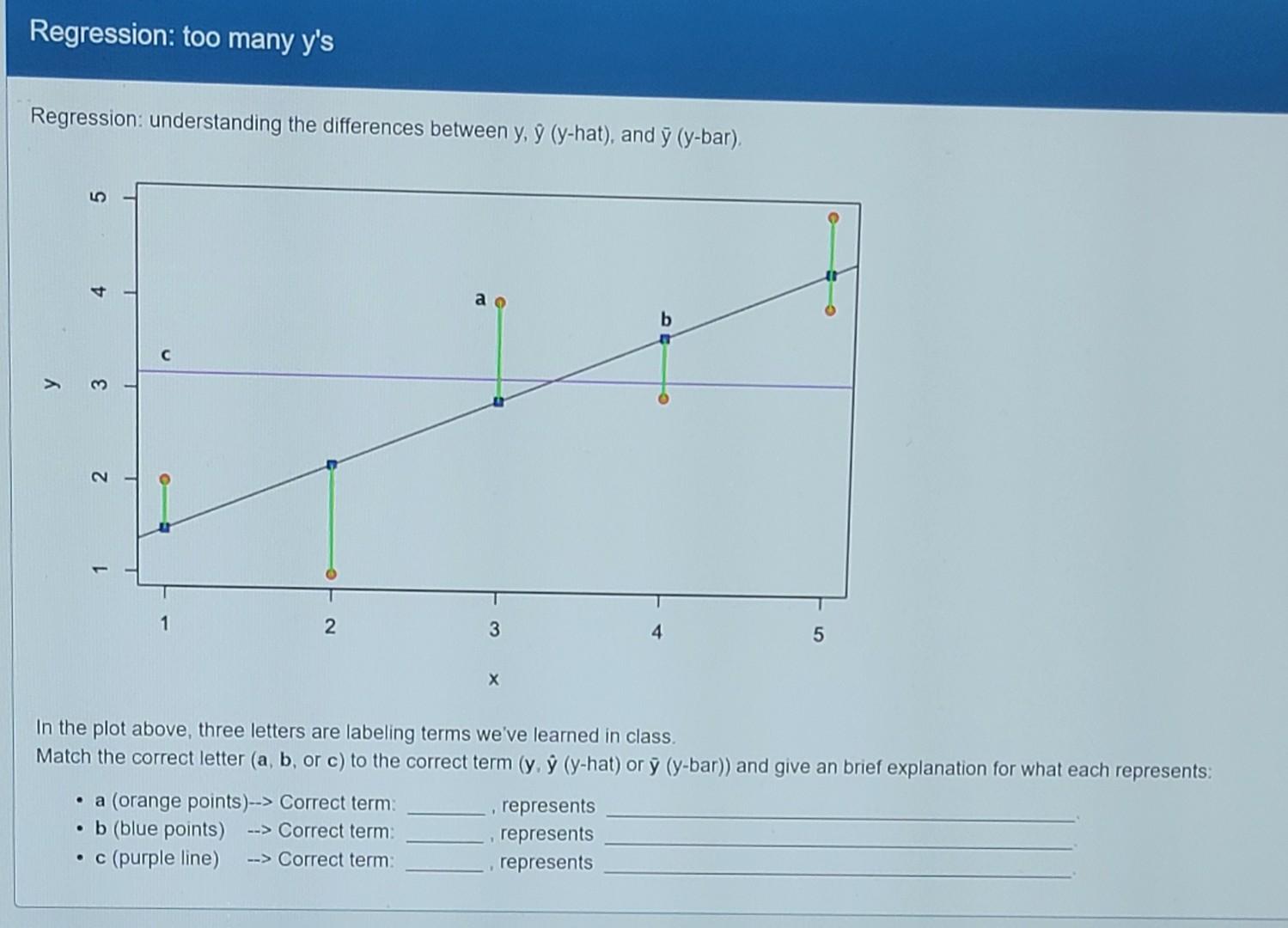 Solved Regression: too many y's Regression: understanding | Chegg.com