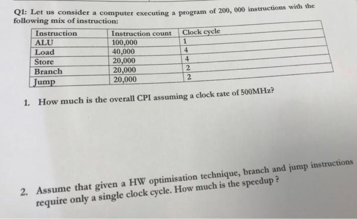 Solved Q1: Let us consider a computer executing a program of | Chegg.com