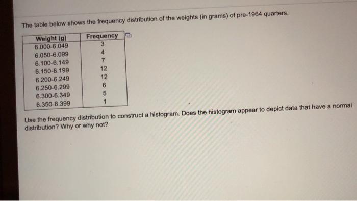 Solved The table below shows the frequency distribution of | Chegg.com