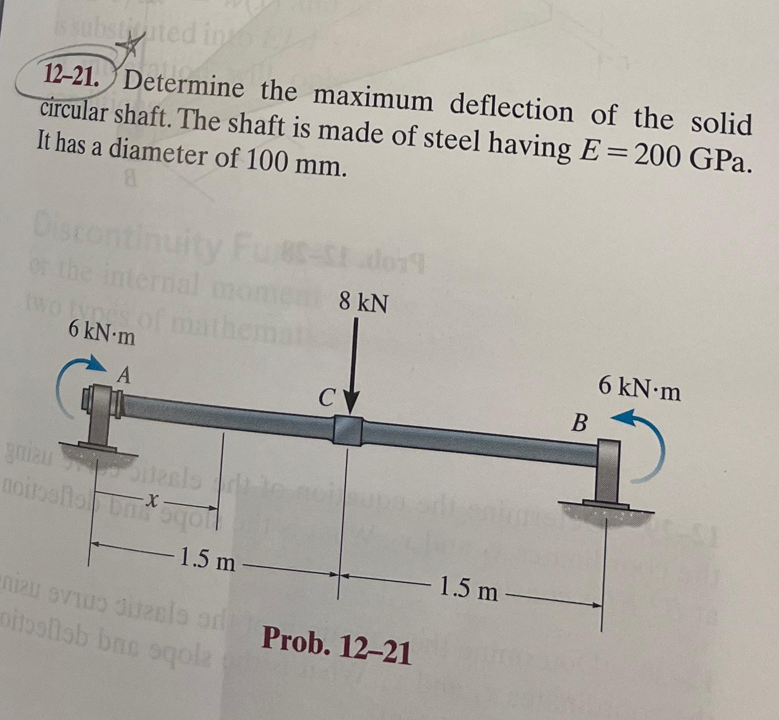 Solved 12-21. ﻿Determine the maximum deflection of the solid | Chegg.com