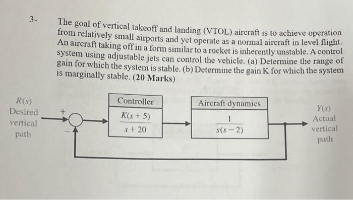 Solved 3. 3- The goal of vertical takeoff and landing (VTOL) | Chegg.com
