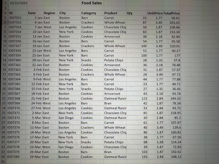Solved create a chart to help visualize the data. explain | Chegg.com
