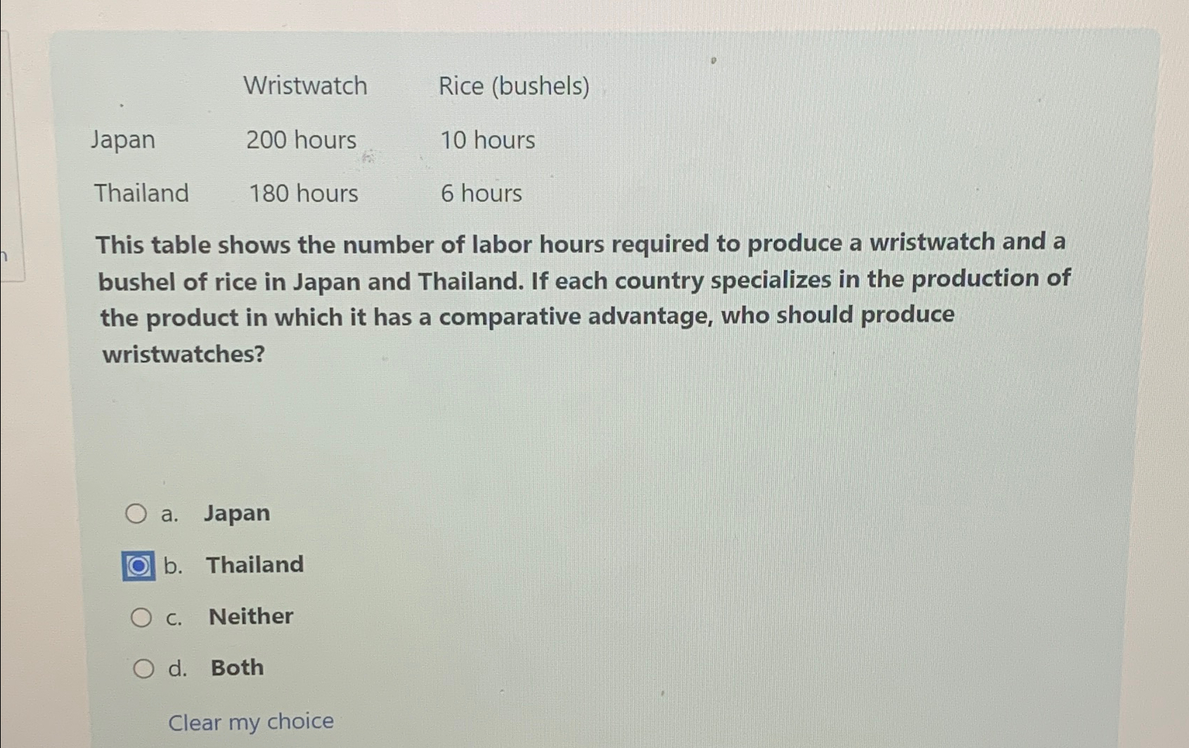 Solved \table[[,Wristwatch,Rice (bushels)],[Japan,200 | Chegg.com