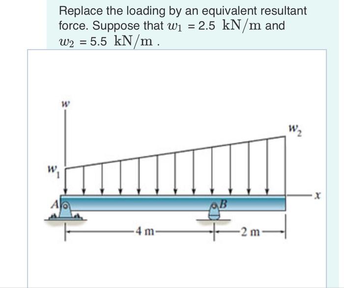 Solved Replace the loading by an equivalent resultant force. | Chegg.com