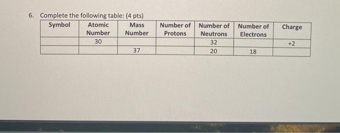 Solved 6. Complete the following table: (4 pts) Symbol | Chegg.com
