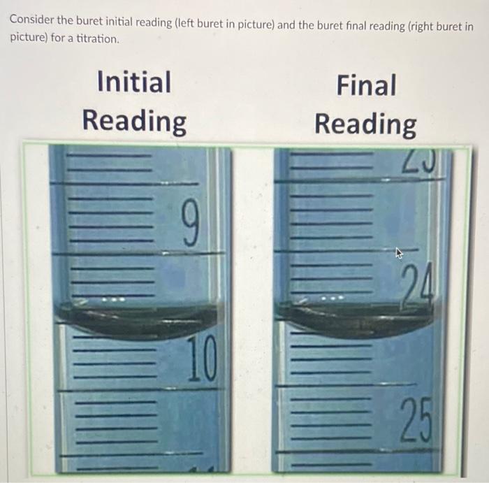 Solved Consider the buret initial reading (left buret in | Chegg.com