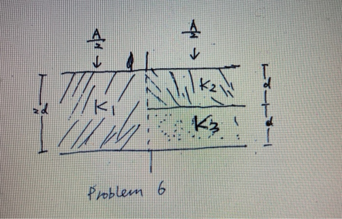 Solved Problem 6. The two plates as shown in the figure on | Chegg.com