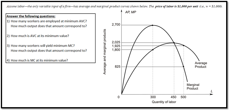 Solved Assume labor—the only variable input of a firm—has | Chegg.com