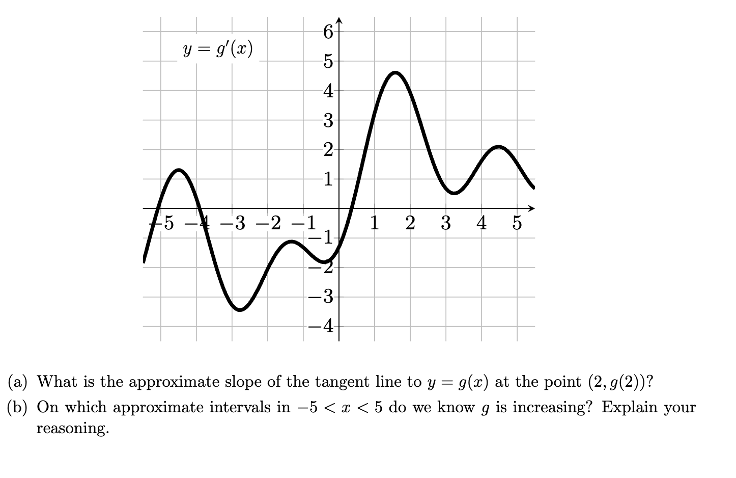 Solved (a) ﻿What is the approximate slope of the tangent | Chegg.com