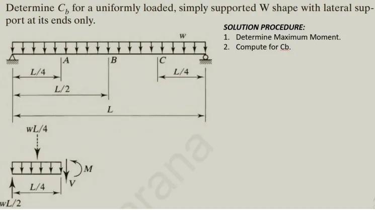 Solved Determine Cb for a uniformly loaded, simply supported | Chegg.com