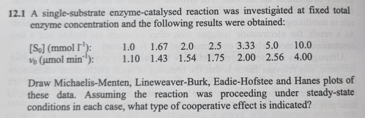 Solved 12.1 ﻿A single-substrate enzyme-catalysed reaction | Chegg.com