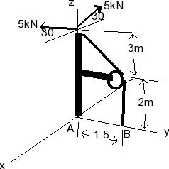 Solved TThe boom is supported by a ball and socket joint at | Chegg.com