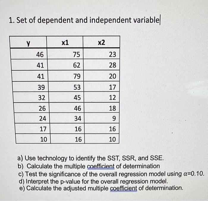 Solved 1. Set of dependent and independent variable a) Use | Chegg.com