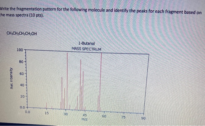 Solved Nrite the fragmentation pattern for the following | Chegg.com