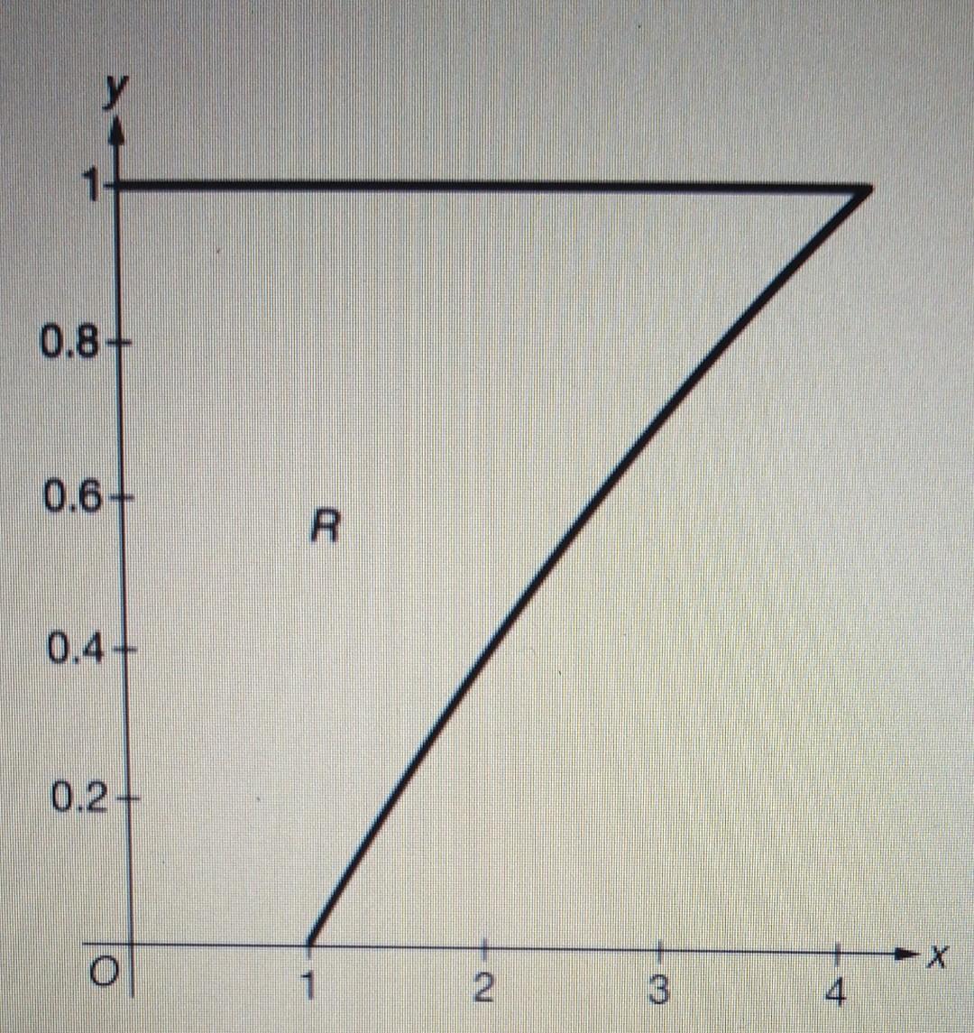 Solved Let R be the region in the first quadrant bounded by | Chegg.com