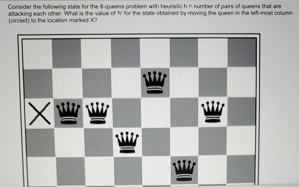 Solved Consider the following state for the 8-queens problem | Chegg.com