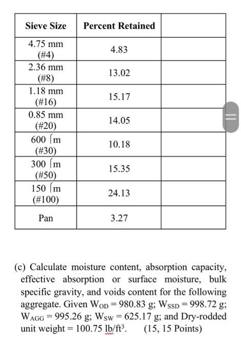 Solved 4. (a) Define fineness modulus for fine aggregates. | Chegg.com