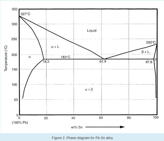 Solved material science Refer to Figure 2, calculate the | Chegg.com