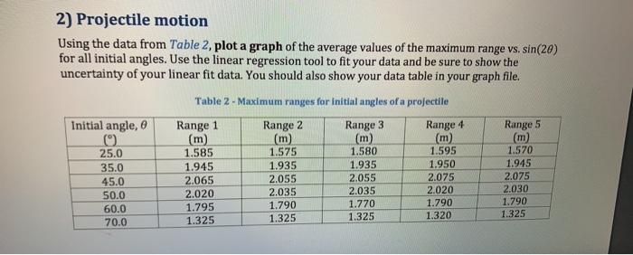 Solved 2) Projectile motion Using the data from Table 2, | Chegg.com