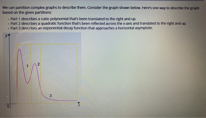 Solved We can partition complex graphs to describe them. | Chegg.com