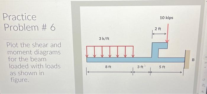 Solved Practice Problem \# 6 Plot the shear and moment | Chegg.com