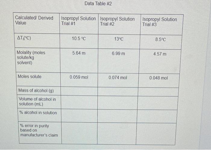 Solved This part of the experiment will test what happens to | Chegg.com
