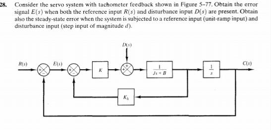 Solved 28. Consider the servo system with tachometer | Chegg.com