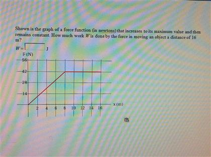 Solved Shown is the graph of a force function (in newtons) | Chegg.com