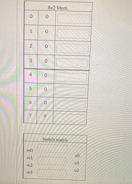 Solved 2. To implement function F(a,b,c,d)=(ab)+c'd where a, | Chegg.com