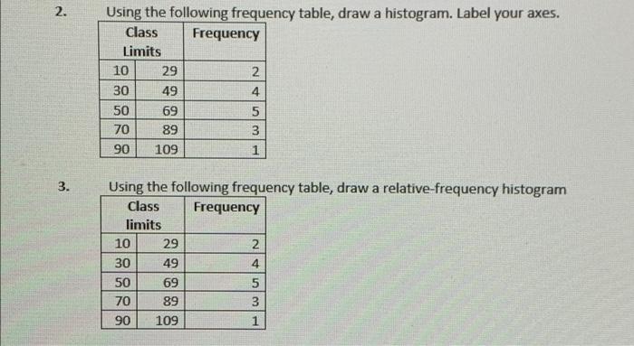 Solved 2. 2 Using the following frequency table, draw a | Chegg.com
