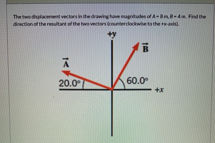 Solved The two displacement vectors in the drawing have | Chegg.com