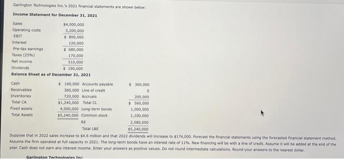 Solved Garlington Technologies toc.'s 2021 financial | Chegg.com