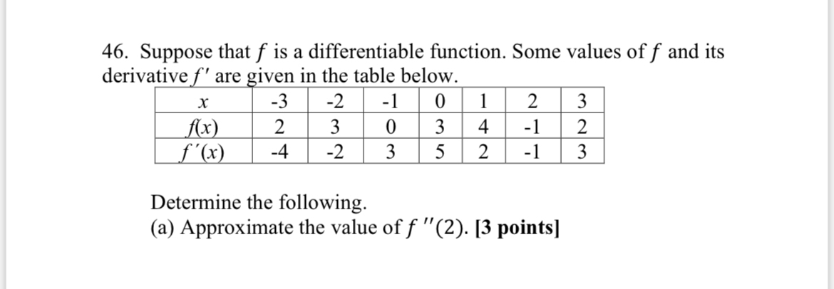 Solved Suppose that f ﻿is a differentiable function. Some | Chegg.com