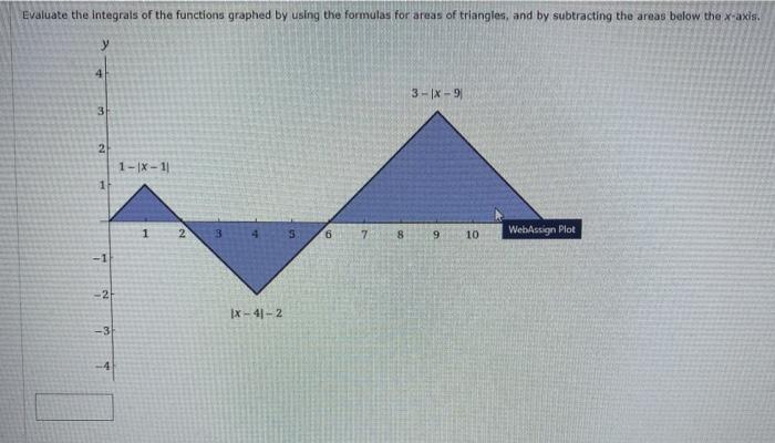 Solved Evaluate the integrals of the functions graphed by | Chegg.com