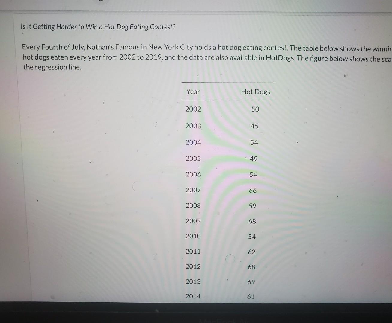 Solved Winning number of hot dogs in the hot dog eating | Chegg.com