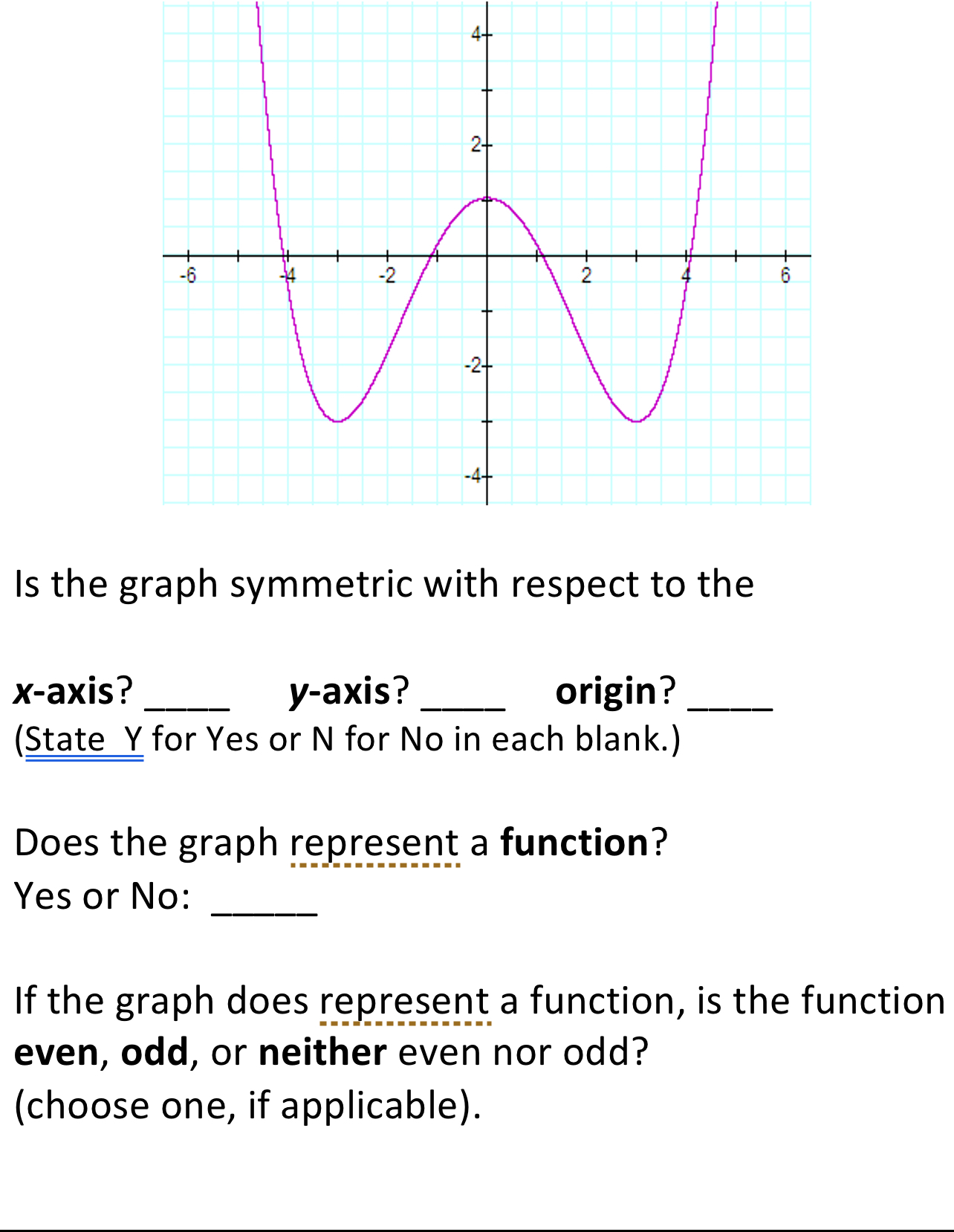 Solved Is The Graph Symmetric With Respect To Thex Axis
