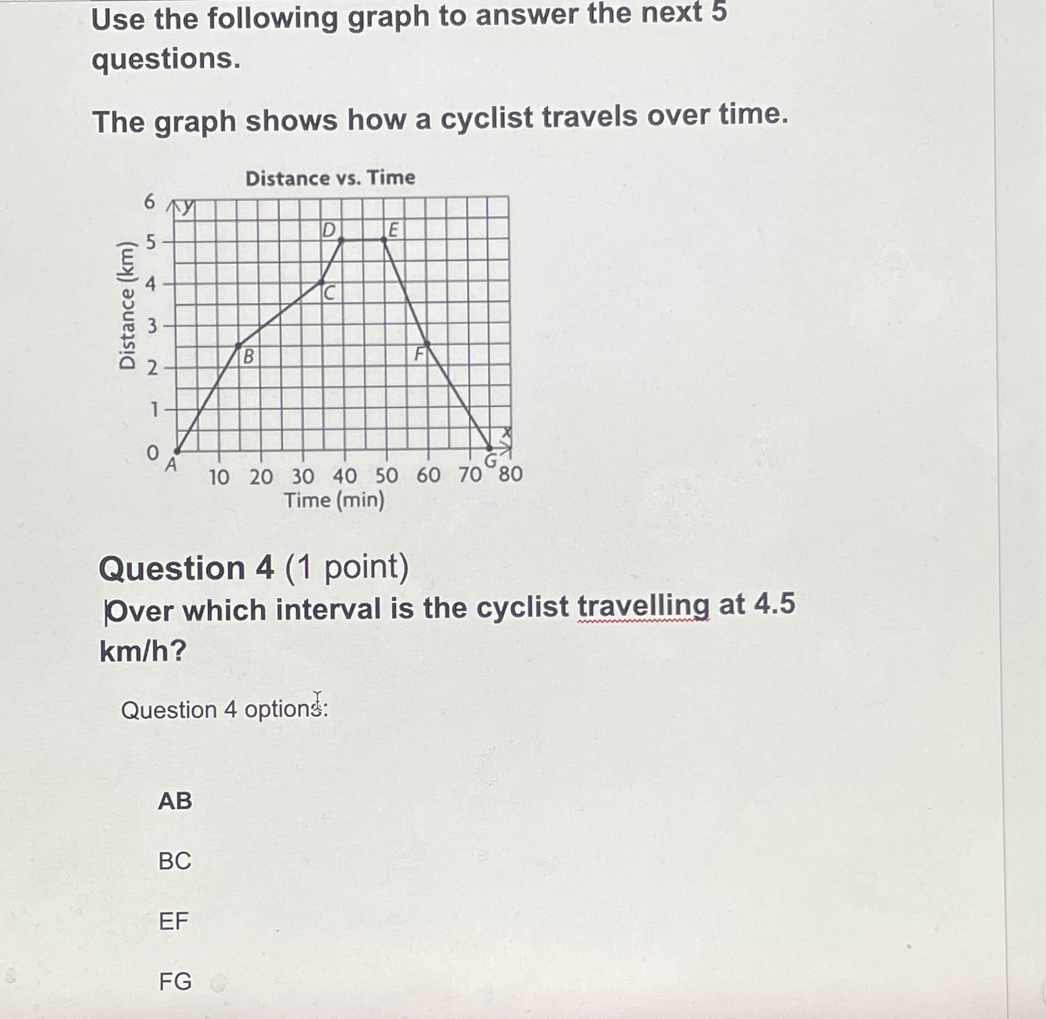 Solved Use the following graph to answer the next 5 | Chegg.com
