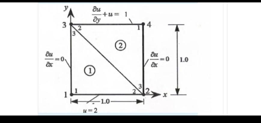 Solved Use two linear triangular elements to solve for the | Chegg.com