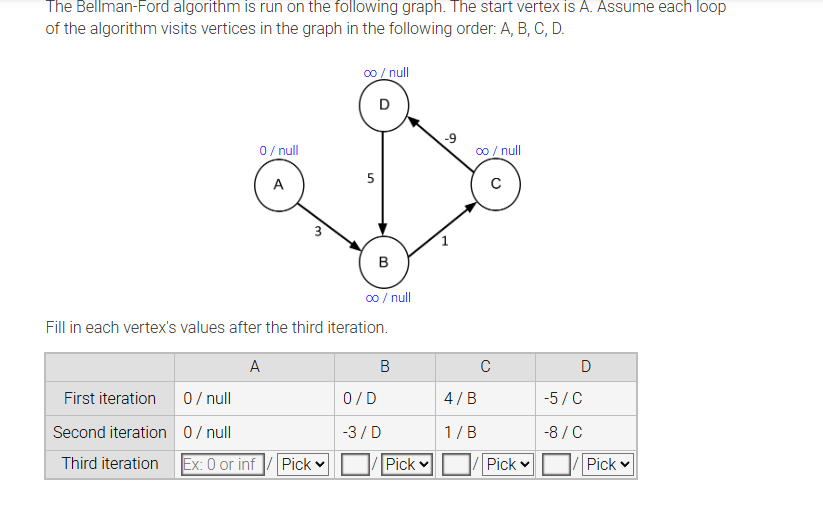 Solved The Bellman-Ford algorithm is run on the following | Chegg.com