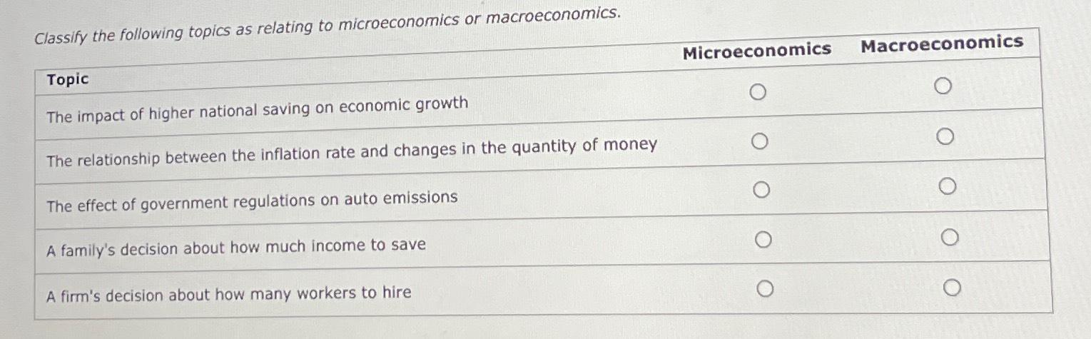 Solved Classify the following topics as relating to | Chegg.com