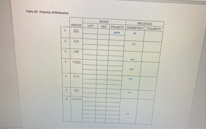 Solved Table Ill: Polarity of Molecules BONDS SPECIES LIST | Chegg.com