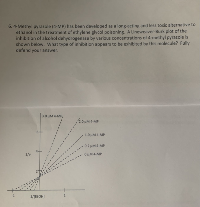 Solved 6. 4-Methyl pyrazole (4-MP) has been developed as a | Chegg.com