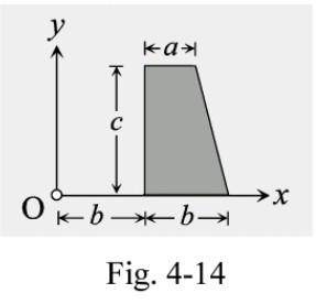 Solved PROBLEM 4-14 Consider the 3D geometry generated by | Chegg.com