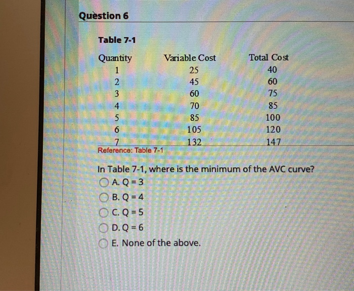 Solved Question 6 Table 7-1 1 Quantity Variable Cost 25 2 45 | Chegg.com