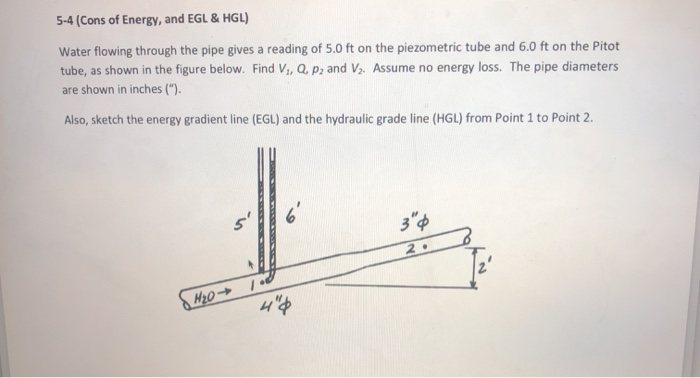 Solved 5-4 (Cons of Energy, and EGL & HGL) Water flowing | Chegg.com