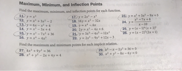 Solved Maximum, Minimum, and Inflection Points Find the | Chegg.com