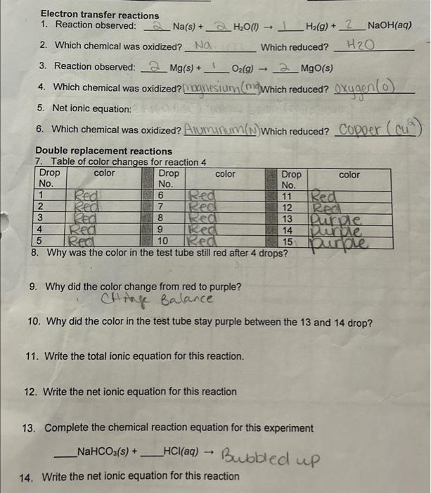 Solved Electron transfer reactions 1. Reaction observed: | Chegg.com